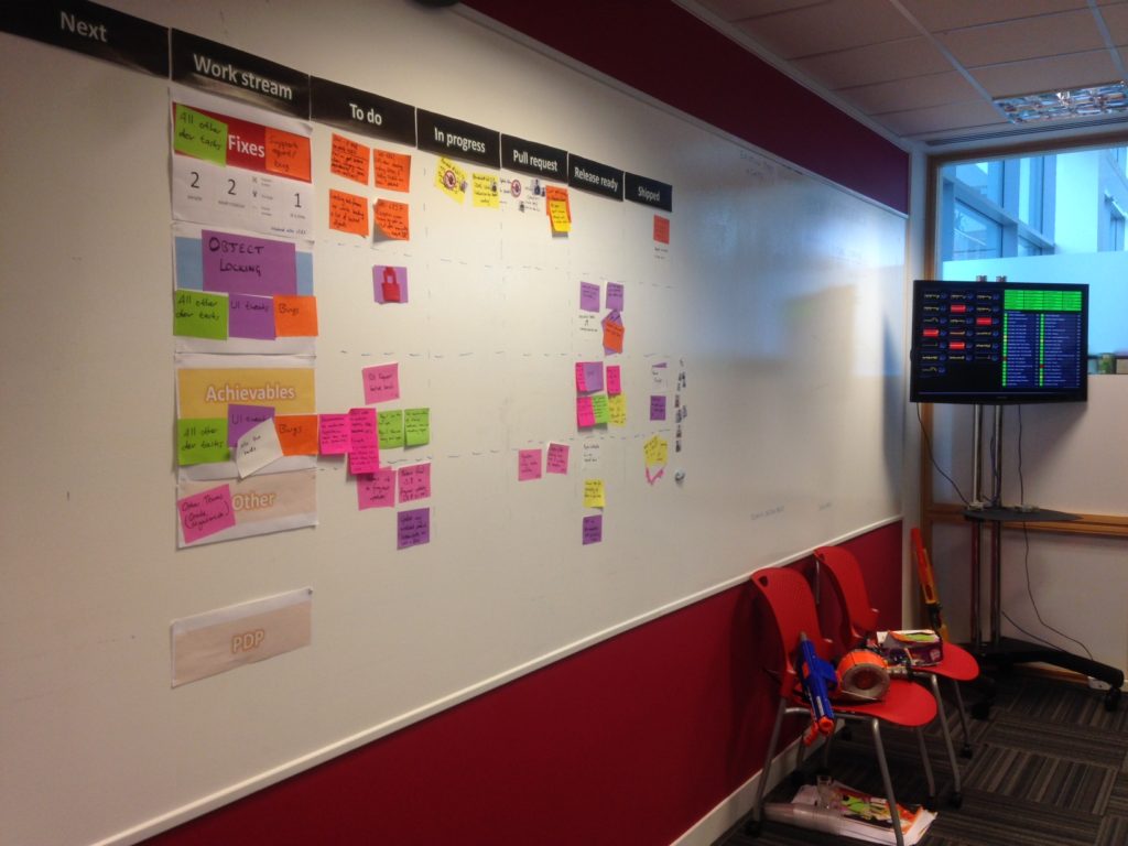 visual management: whiteboard culture « the evolving ultrasaurus visual management: whiteboard culture « the evolving ultrasaurus